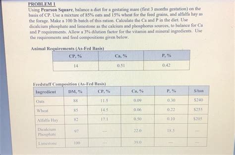 Solved Problem 1 Using Pearson Square Balance A Diet For A