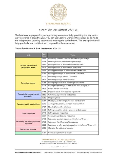 Year 9 Eoy Assessment Topic List 2024 25 Pdf