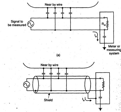 A Media To Get All Datas In Electrical Science Instrumentation