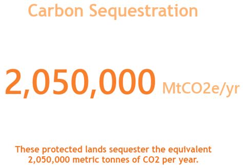 Iespss Illinois Ecosystem Services Planning Support System