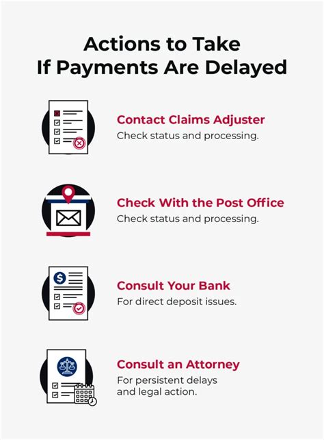 Workers Comp Payment Schedule