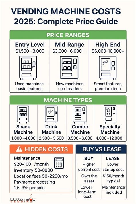 Vending Machine Cost Guide 2025 Complete Pricing