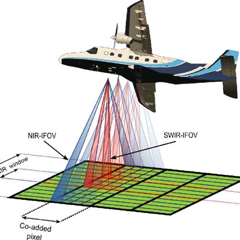 Cad Drawing Of The Swir Left And Nir Right Spectrometer Modules