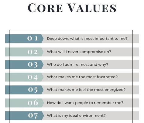 ஞானவயல் Questions To Identify Core Values