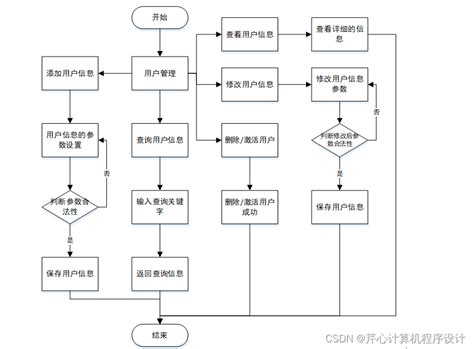 java jsp基于web的球类体育馆预定系统wj992[独有源码]如何找到适合自己的毕业设计的指南 web体育馆预约 csdn博客