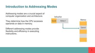 Addressing Modes I M Computer Organization And Architecture Pptx Operating Systems Computer