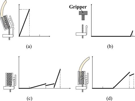 Models For Four Classes Of Fault Mating Processes A Jammed