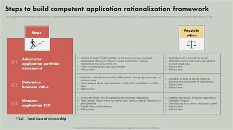 It Reducing Costs And Management Tips Steps To Build Competent