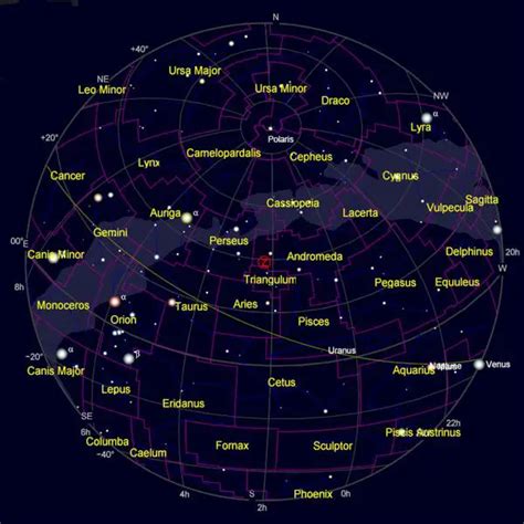 Tipos De Constelaciones Todo Lo Que Debes Conocer