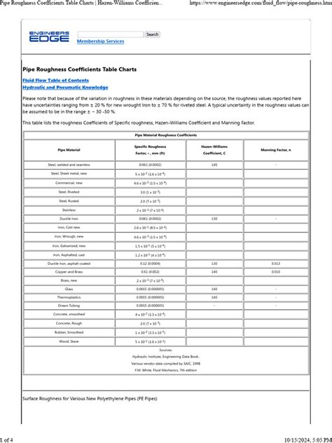 Pipe Roughness Coefficients Guide Pdf Pipe Fluid Conveyance