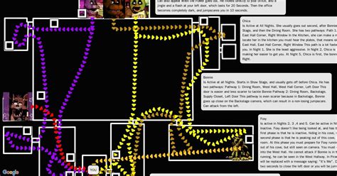 Fnaf 1 Map Scribble Maps