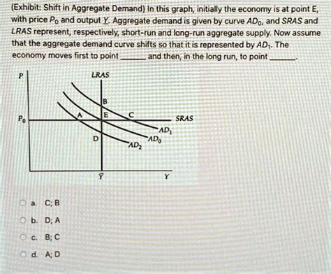 solved exhibit shift in aggregate demand in this graph initially the