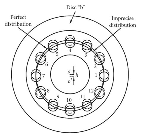 3d Model Of Bolt Disc Rotor With The Position Error Of Bolt Holes A Download Scientific