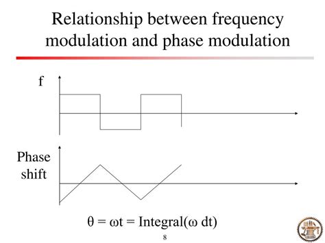 Ppt Angle Modulation Powerpoint Presentation Free Download Id4124013