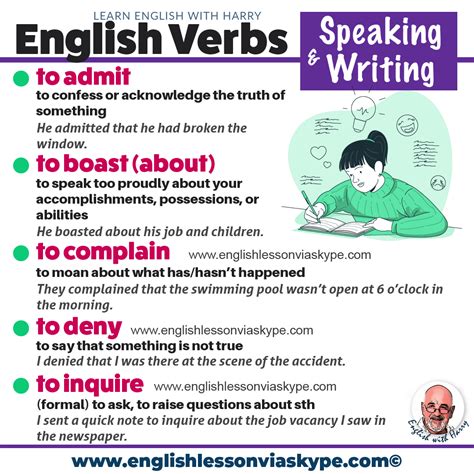 20 Reporting Verbs In English • Boost Vocabulary