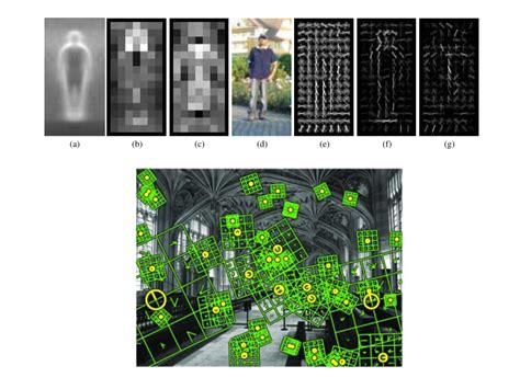 Sparse Coding In A Nutshell The Serious Computer Vision Blog