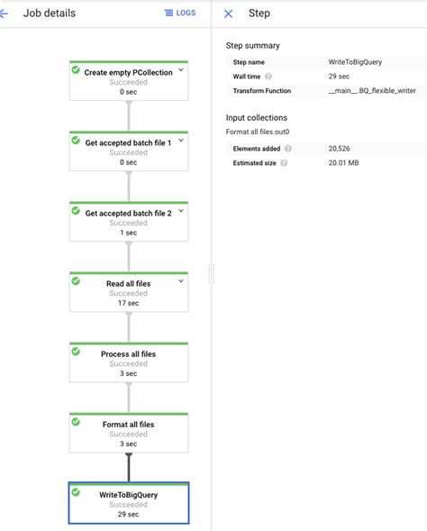 Python How Can I Write To Big Query Using A Runtime Value Provider In Apache Beam Stack