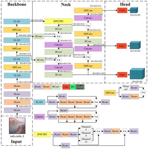 Apm Yolov7 For Small Target Water Floating Garbage Detection Based On Multi Scale Feature
