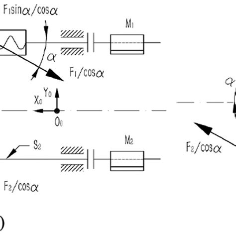 The Interaction Forces A Screw Joints And B Link 1 Download Scientific Diagram