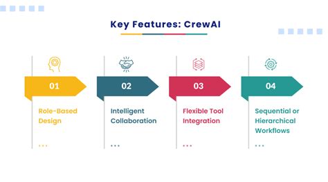 N8n Vs Crewai Which Wins In Orchestrating Ai Agents