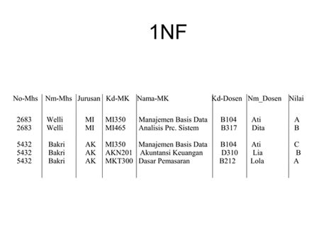 Normalisasi Data Ppt