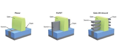 Fet Roundup Egan Fets Next Gen Sic Fets And “ribbonfets” Hit The