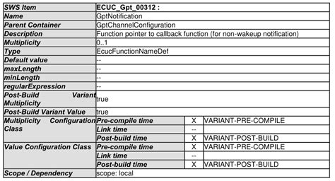 Autosar Mcal Gpt配置及使用gpt Gettimeelapsed 超过目标时间怎么办 Csdn博客