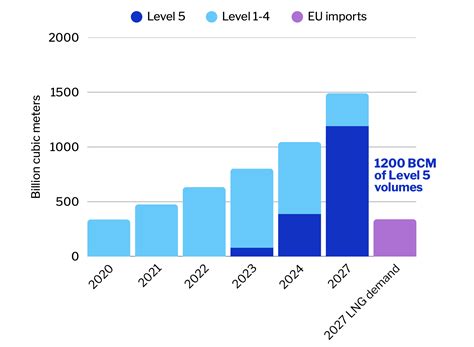 Lng Fid Activity Remains Extremely Strong In 2025 Global Lng Hub