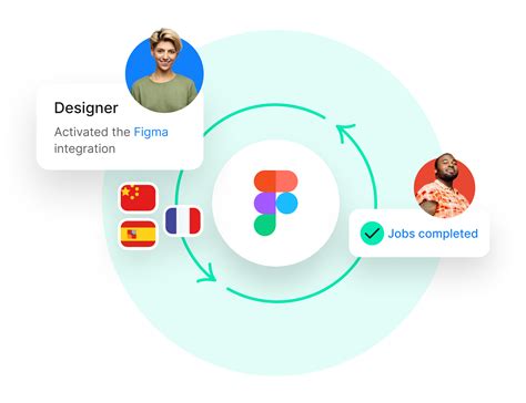 Figmaphrase Integration For Design Aware Localization Phrase