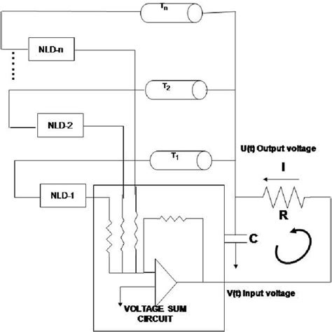 Schematic Diagram Of Multiple Time Delay System Nld Is Non Liner Download Scientific Diagram