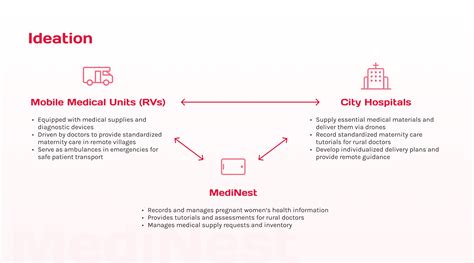 London Design Awards Health Medinest