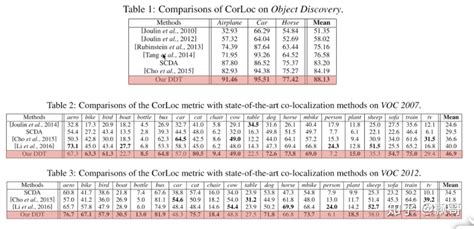 深度学习 细粒度图像识别与分析系列学习笔记(四)scda和ddt方法比较 知乎 深度学习 细粒度图像识别与分析系列学习笔记(四)scda和ddt方法比较 知乎