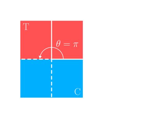 Section Calculator Structuralcodes Documentation