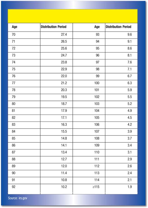 Taxefficient Required Minimum Distributions The Cpa Journal — Db