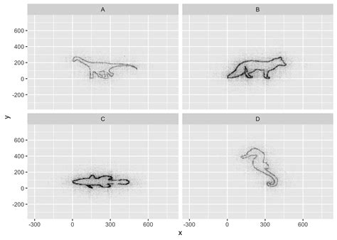 Data Visualization With Ggplot