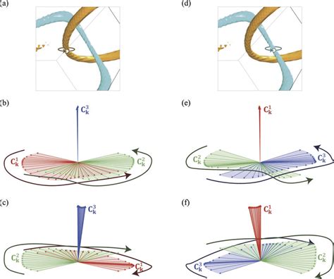 Comparison Of The Topological Charge Of The Nodal Lines In A Photonic