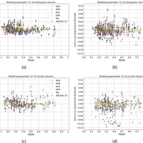 cumulative distribution of error for mlr prm and rlr models with 3