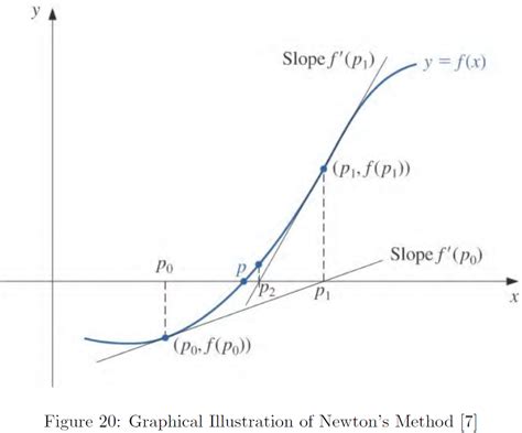 One Variable Equation Portfolio For Bachelor Of Science In Mathematics