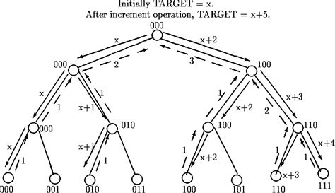 Figure From Scalable Load Balancing Techniques For Parallel Computers Semantic Scholar