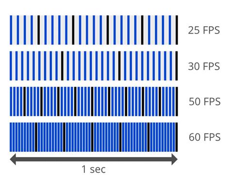 Block Camera Intergration With Hdmi Sdi Usb3 Analog Ip Interfaces