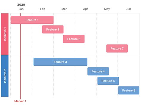 Agile Roadmaps Examples Frameworks And How To Create One