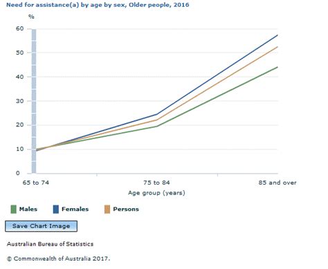 2071 0 Census Of Population And Housing Reflecting Australia Stories From The Census 2016