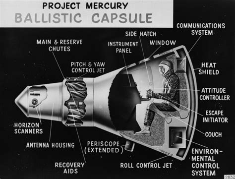 Sixty Years Since Mercury Redstone 3 The First Crewed Us Space Mission
