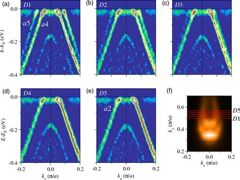Wigner Weyl Transform Semantic Scholar