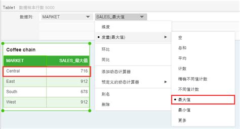 制作可视化报告 表 可视化分析 聚合计算 最大值
