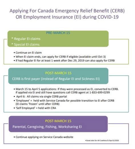 Cerb Apply Number Emsekflol Com