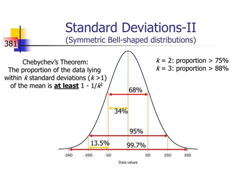 Ppt Descriptive Statistics Iv Measures Of Variation Powerpoint