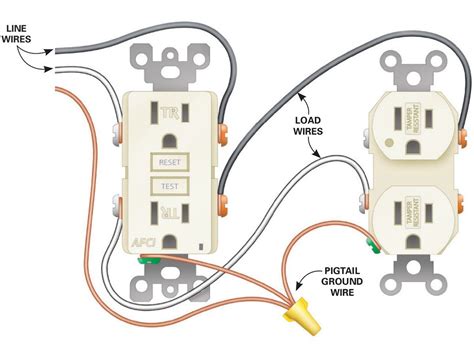 Diagram Of An Electric Outlet With Label Outlet Electrical D