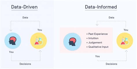 Data Driven Pengertian Manfaat Dan Aplikasinya Dalam Ai Dan
