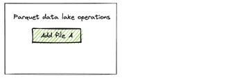 Why PySpark Append And Overwrite Write Operations Are Safer In Delta